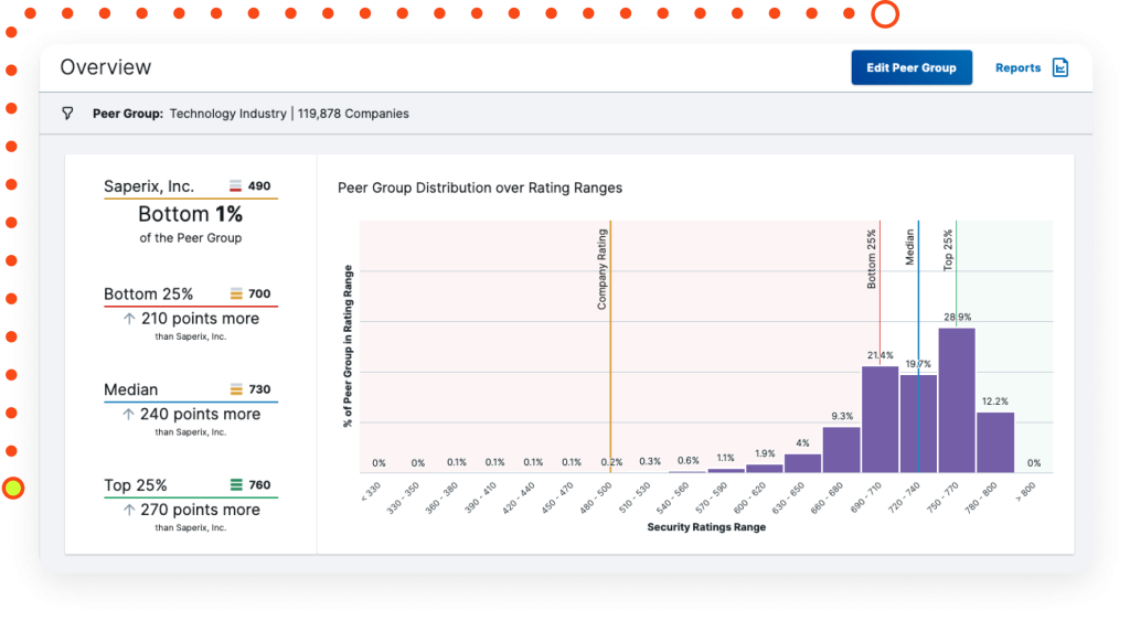 Exposure Management | Bitsight